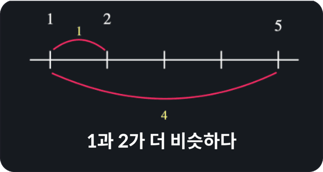 데이터 사이언티스트로 취업하기 로드맵 코드잇