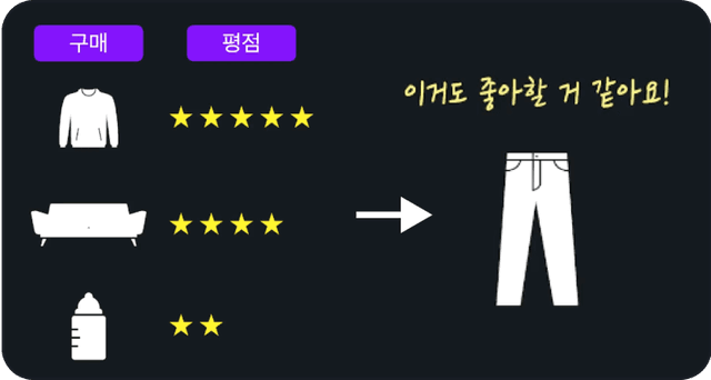 데이터 사이언티스트로 취업하기 로드맵 코드잇
