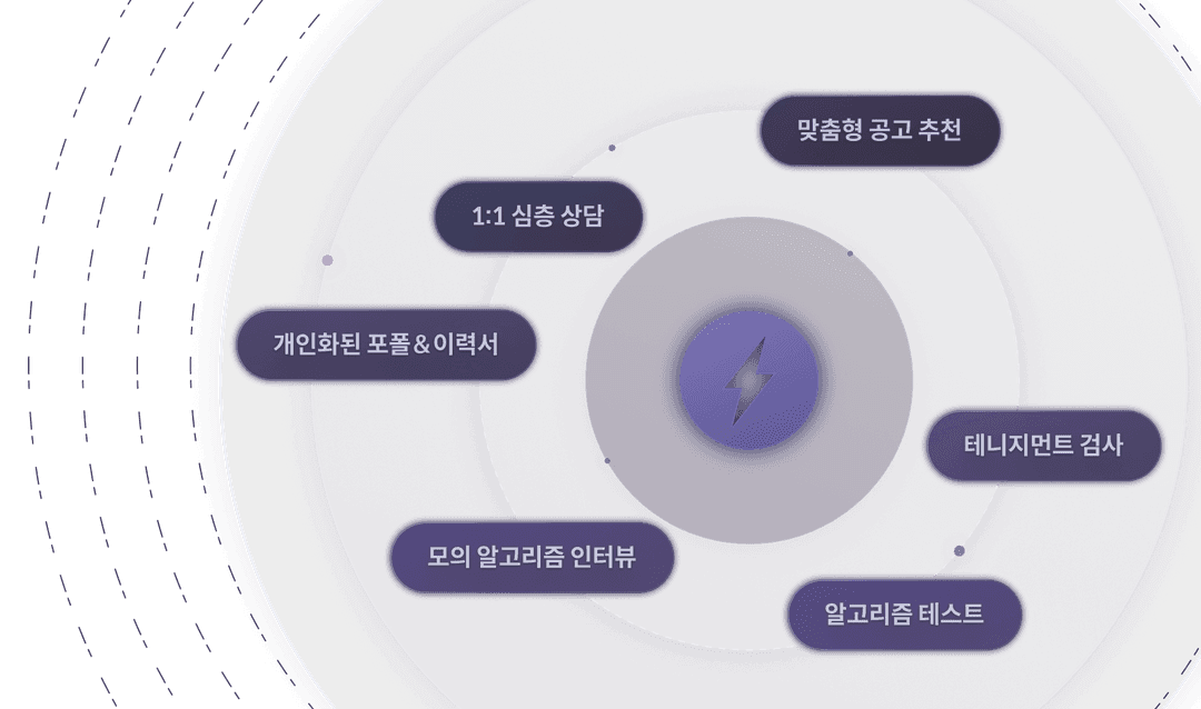 취업까지 달린다, 코드잇 스프린트