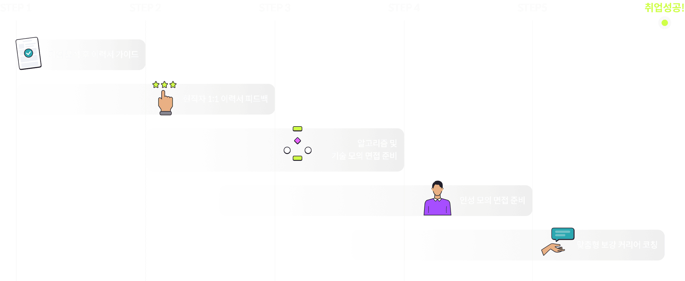 프론트엔드 부트캠프 코드잇 스프린트