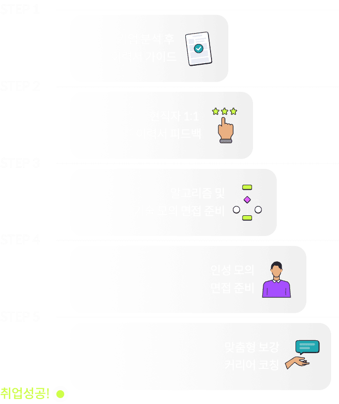 데이터 부트캠프 코드잇 스프린트
